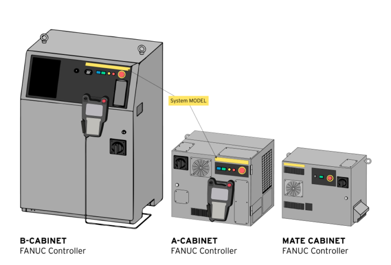 Fanuc R-30iB Controller - Everything about robots!
